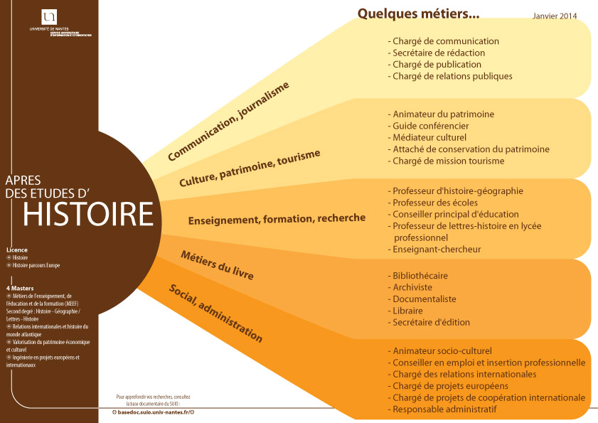 Une voie délaissée du métier d’historien | projet-histoire.com